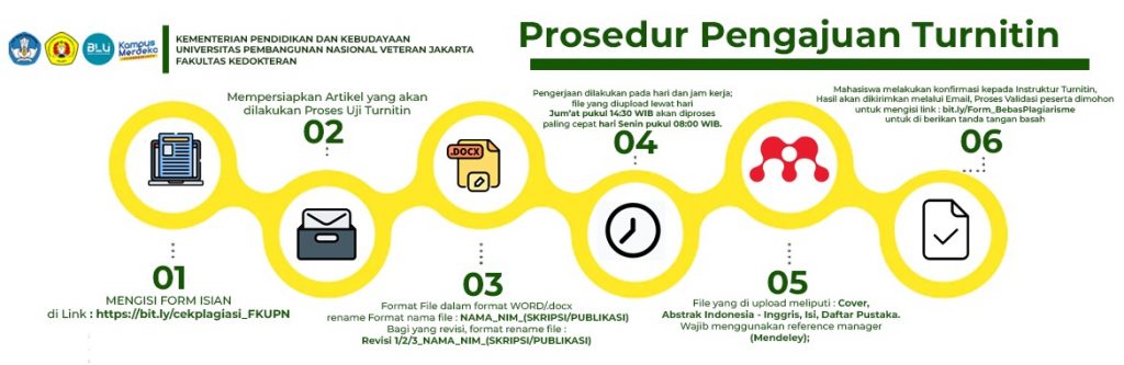 Pengajuan Turnitin - Fakultas Kedokteran UPN Veteran Jakarta